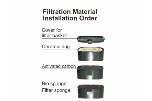 Resun EF800 Xtreme Canister Filter | PetMall Singapore