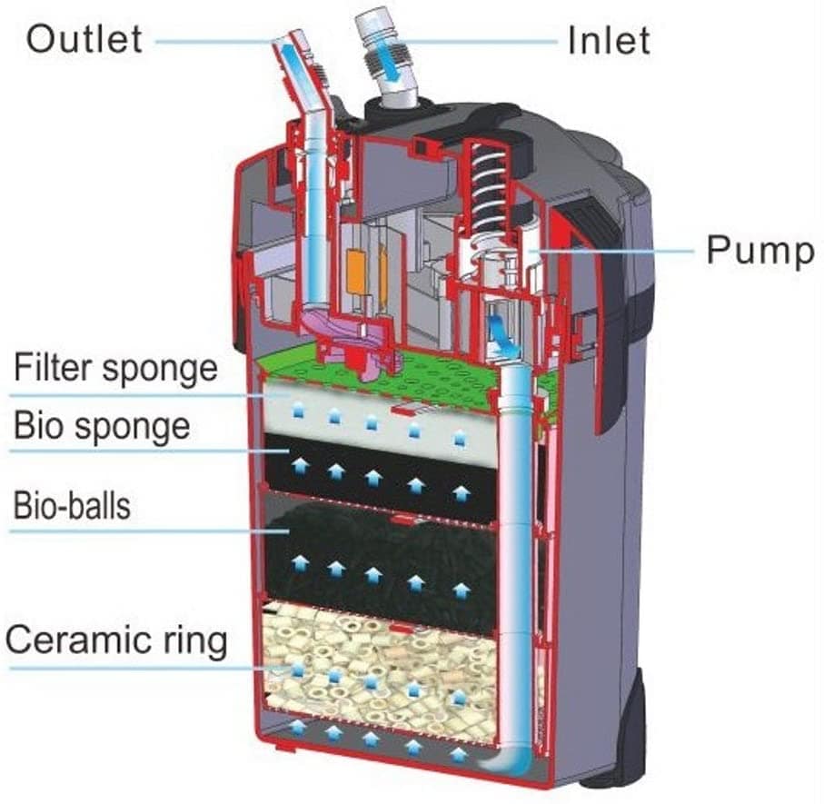 Resun EF800 Xtreme Canister Filter | PetMall Singapore